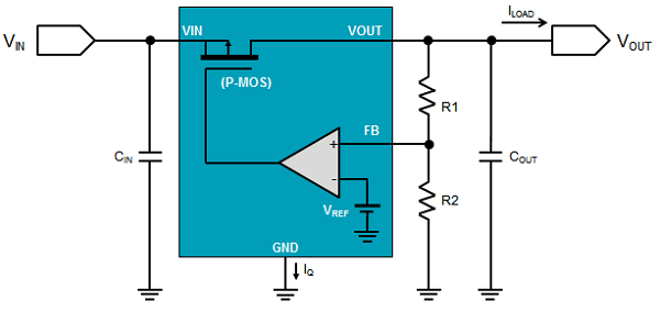 Linear Regulator (LDO) | Richtek Technology