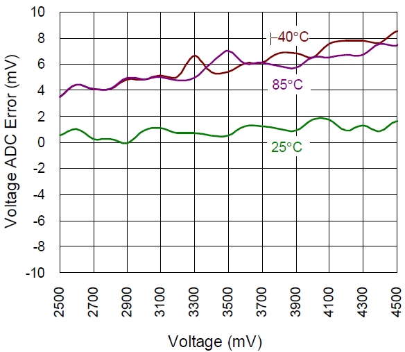 EVB_RT9426AWSC | Richtek Technology