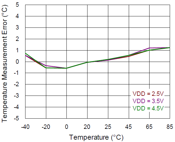 EVB_RT9426AWSC | Richtek Technology