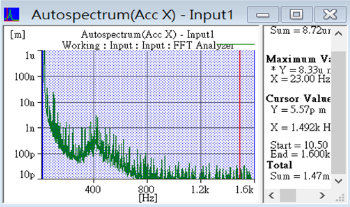 SG002 | Richtek Technology