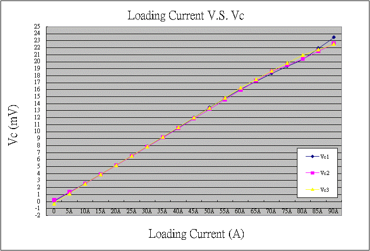 Comparison of DCR Current Sense Topologies | Richtek Technology
