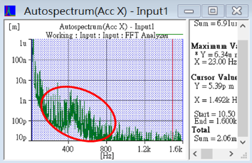 SG002 | Richtek Technology