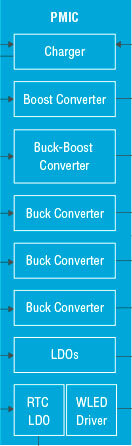 Smart Home & IoT | Richtek Technology