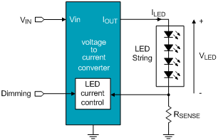 LED Driver | Richtek Technology