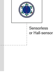 BLDC 电机驱动器 | Richtek Technology