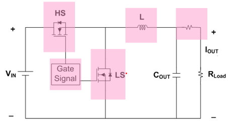 Analysis of Buck Converter Efficiency | Richtek Technology