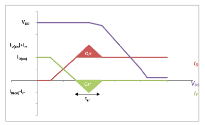 Analysis of Buck Converter Efficiency | Richtek Technology