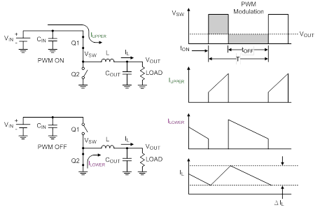 Basic Calculation of a Buck Converter’s Power Stage | Richtek Technology
