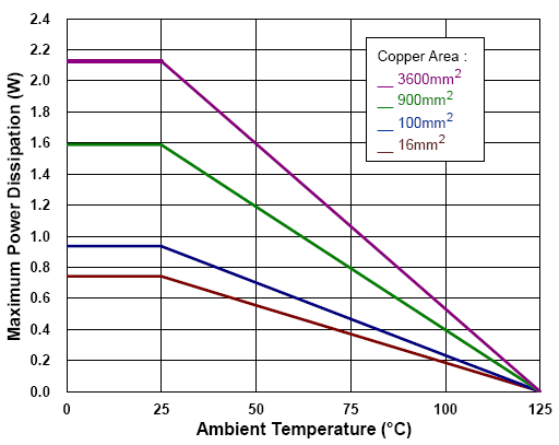 Understanding Thermal Characteristic of SOT-223 Package | Richtek ...