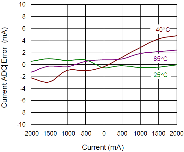 EVB_RT9426AWSC | Richtek Technology