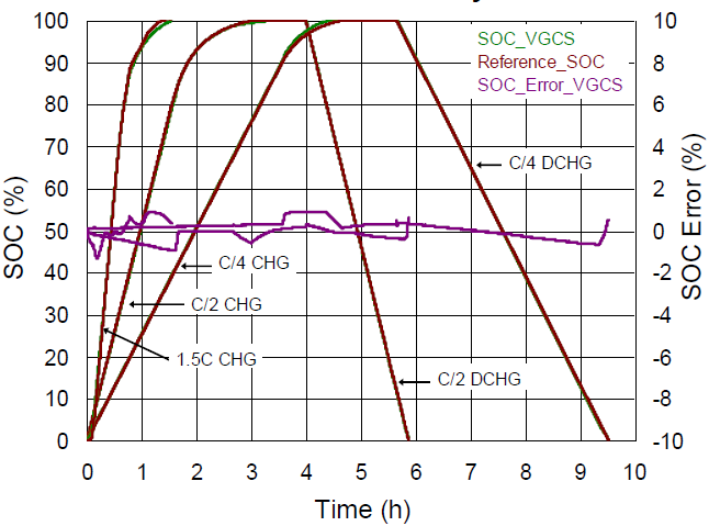 EVB_RT9426AWSC | Richtek Technology