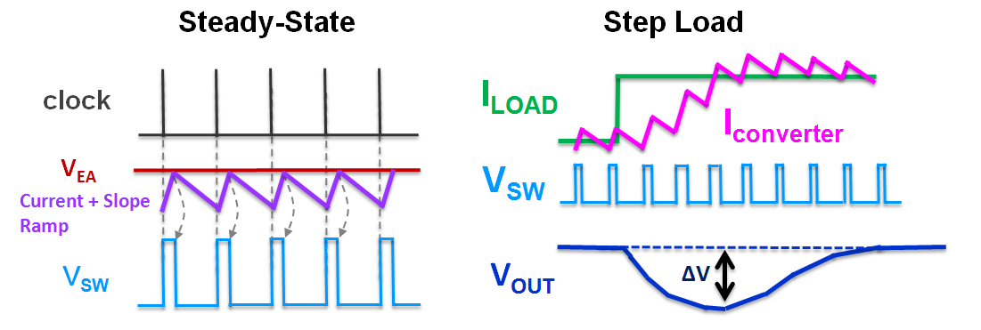 buck converter waveforms