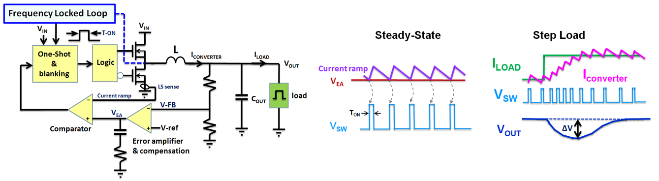 buck converter circuit waveforms