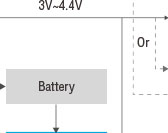 Smart Home & IoT | Richtek Technology