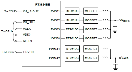 RT3624BE - Dual Channel PWM Controller for IMVP9.1 CPU Core Power Supply | Richtek Technology