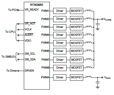RT3628AE - Dual Channel PWM Controller with I2C Interface Control for IMVP9.1 CPU Core Power ...