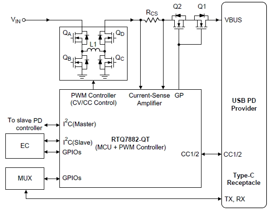 RTQ7882-QT - USB Type-C PD and PWM Buck-Boost Controller with AnyPowerTM and PD Safe® Features ...