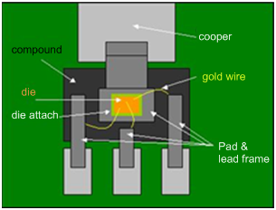 Understanding Thermal Characteristic of SOT-223 Package | Richtek ...