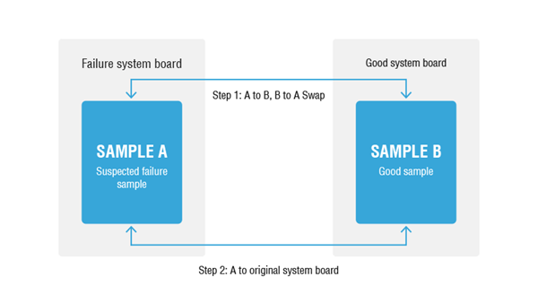 Non-conformant Product Return Handbook | Richtek Technology