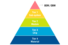 功能安全介紹 | Richtek Technology