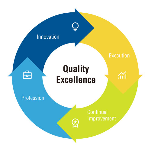 Quality and ESH Policy | Richtek Technology