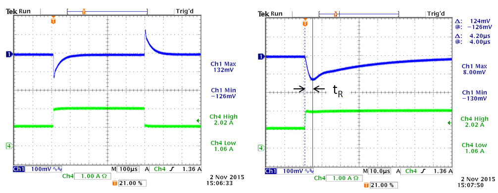 DC/DC converter testing with Fast Load Transient | Richtek Technology
