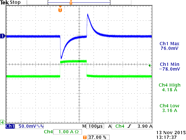 DC/DC converter testing with Fast Load Transient | Richtek Technology