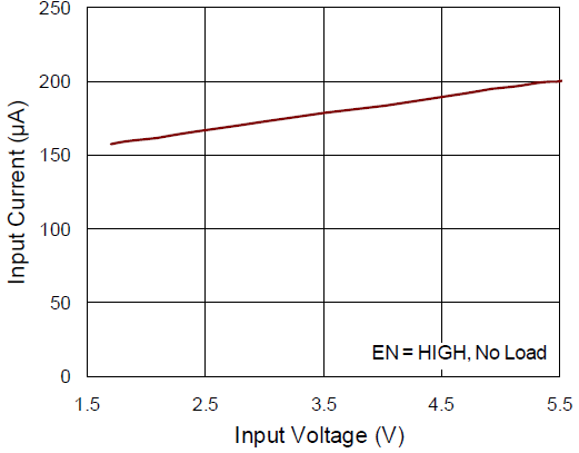 EVB_RTQ2531WGQW | Richtek Technology