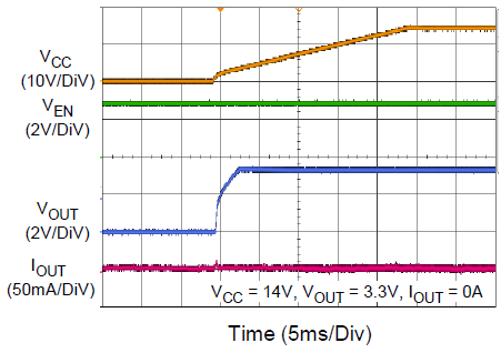 EVB_RTQ2569-33GQW-QA | Richtek Technology