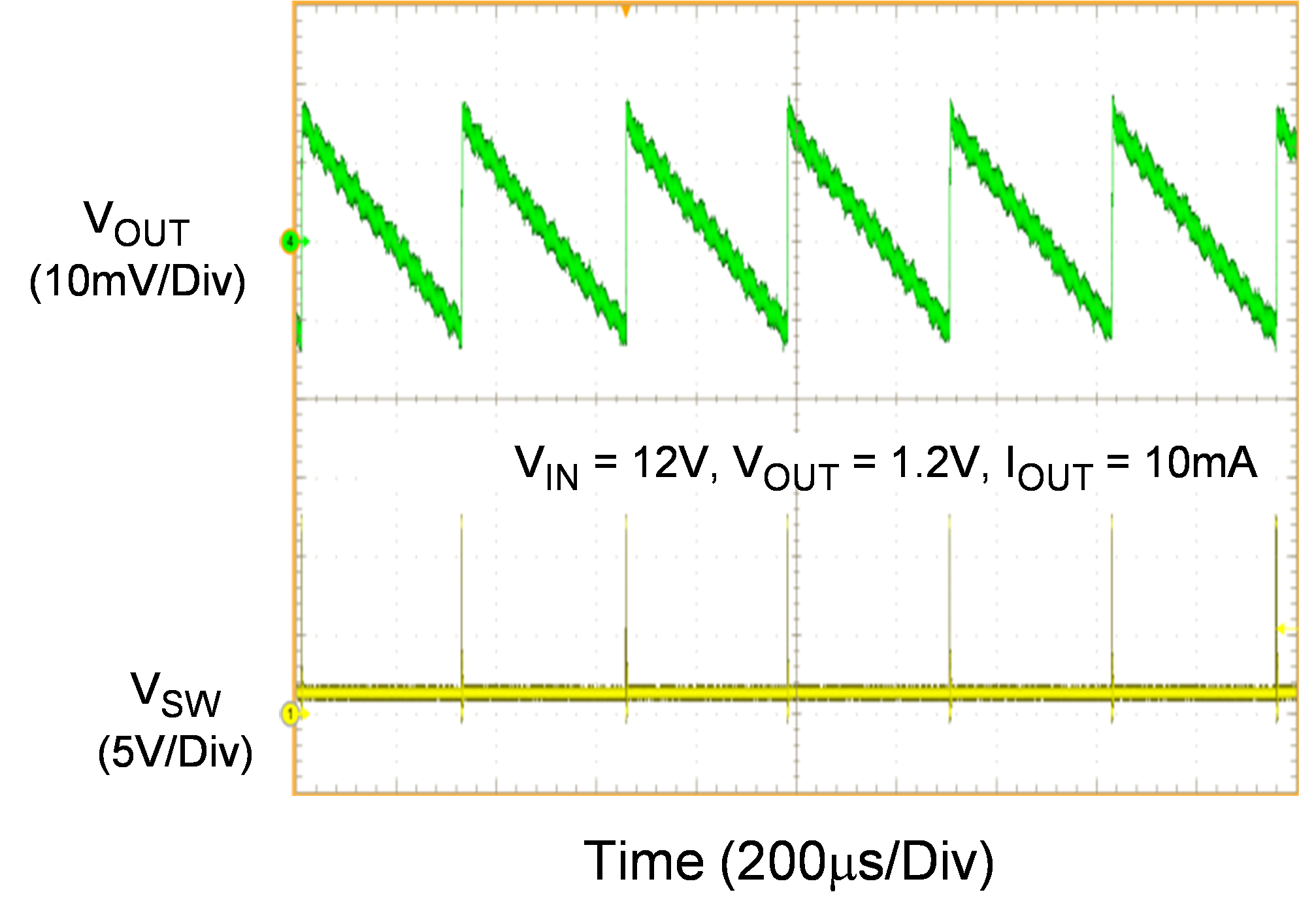 EVB_RTQ2823AGQVF | Richtek Technology
