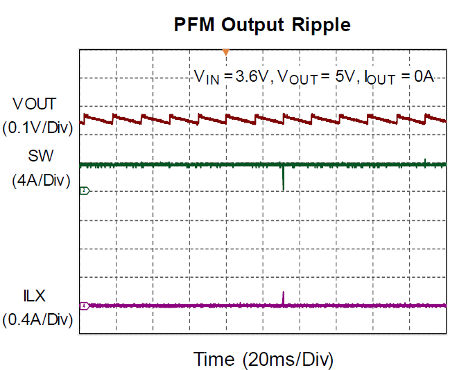 EVB_RT4822WSC | Richtek Technology