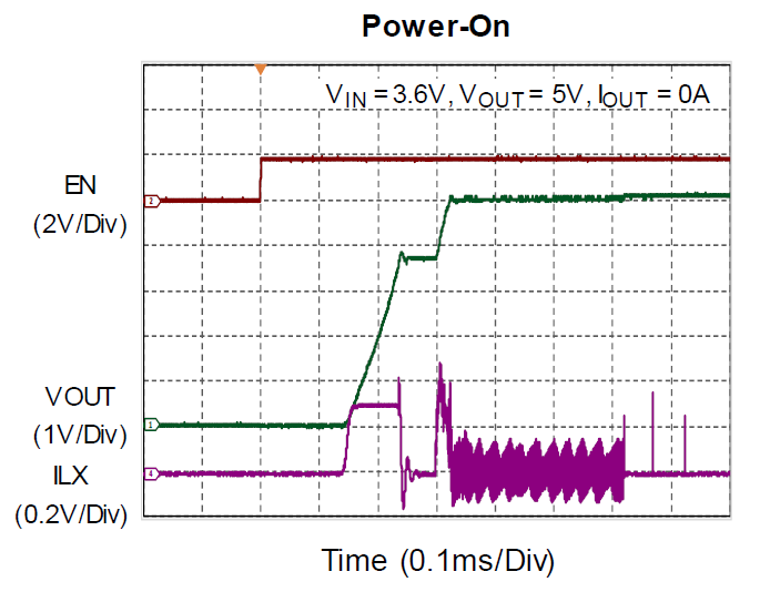 EVB_RT4822WSC | Richtek Technology