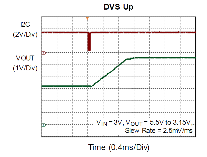 EVB_RT4822WSC | Richtek Technology