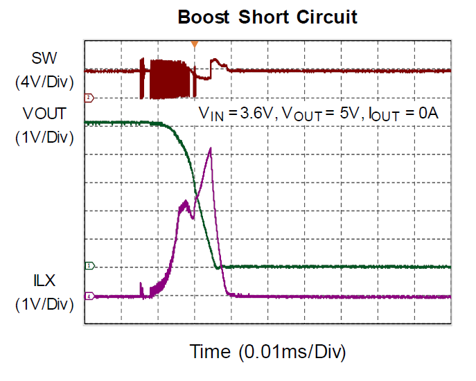 EVB_RT4822WSC | Richtek Technology