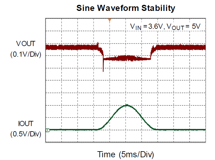 EVB_RT4822WSC | Richtek Technology
