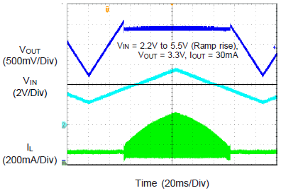 EVB_RT5707WSC | Richtek Technology
