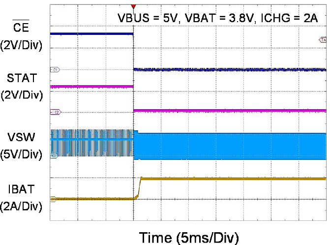 EVB_RT9471DGQW(2) | Richtek Technology