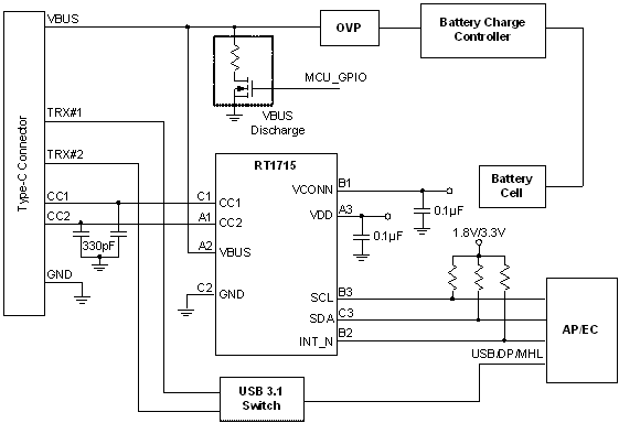 USB Interface and PD Controllers | Richtek Technology