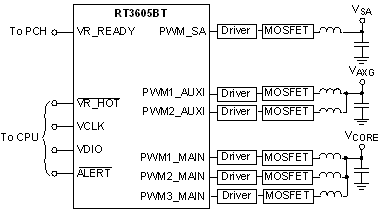 RT3605BT - IMVP8 移动 CPU 内核电源 3 输出 PWM 控制器 | Richtek Technology
