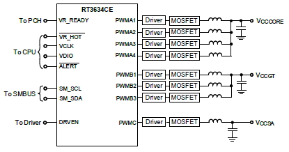 RT3634CE - Triple Channel PWM Controller with I2C Interface Control for IMVP9.2 CPU Core Power ...