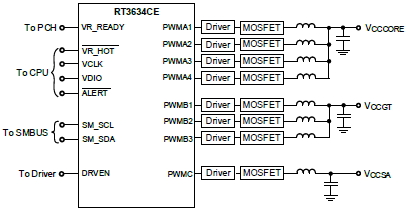 RT3634CE - Triple Channel PWM Controller with I2C Interface Control for IMVP9.2 CPU Core Power ...