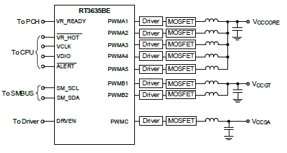 RT3635BE - Triple Channel PWM Controller with I2C Interface Control for IMVP9.2 CPU Core Power ...