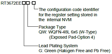 RT3672EE - 2-Phase PWM Controller with I2C Interface Control for AMD SVI3 Power Supply | Richtek ...
