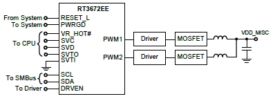 RT3672EE - AMD SVI3 接口电源用 2 相 PWM 控制器 | Richtek Technology