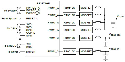 RT3674AE - Triple Channel PWM Controller for AMD SVI3 CPU/GPU Core Power Supply | Richtek Technology