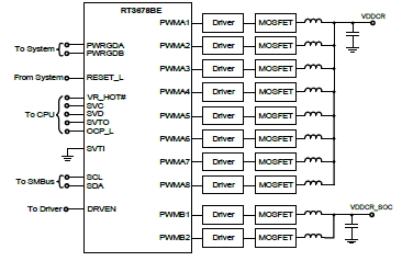 RT3678BE - 使用 I2C 介面控制的 AMD SVI3 CPU/GPU 內核電源用雙輸出 PWM 控制器 | Richtek Technology