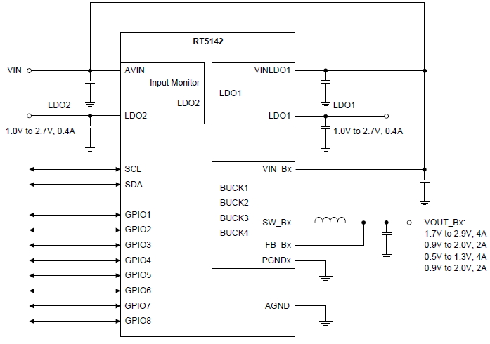 RT5142 - SSD 電源管理 IC | Richtek Technology