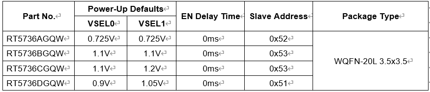 RT5736 - 2.4MHz 5.5A Step-Down Converter with I2C Interface | Richtek Technology