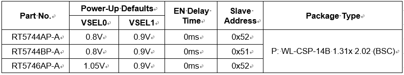 RT5744/RT5746 - 具有 I2C 控制介面的 6A、2.4MHz Buck 轉換器 | Richtek Technology