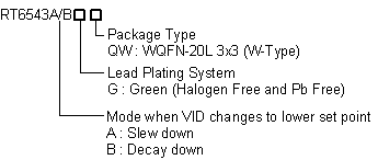 RT6543A/RT6543B - High Efficiency Single Synchronous Buck PWM Controller for INTEL VCCIN AUX ICL ...